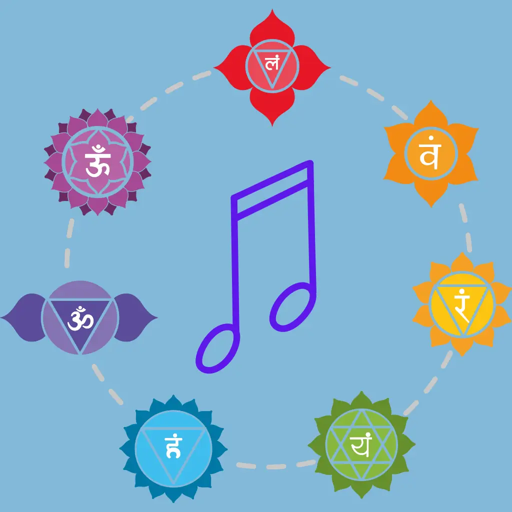 Revealed - Guiding You in Your Spiritual Growth Towards a Higher ...